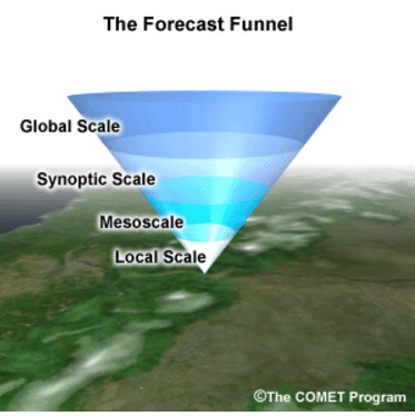 Forecasting Helper Page – UMD Weather